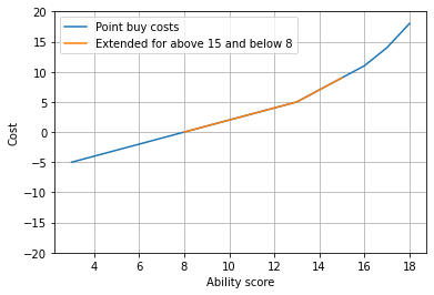 Stat Arrays — Caterpillar Stat Generation